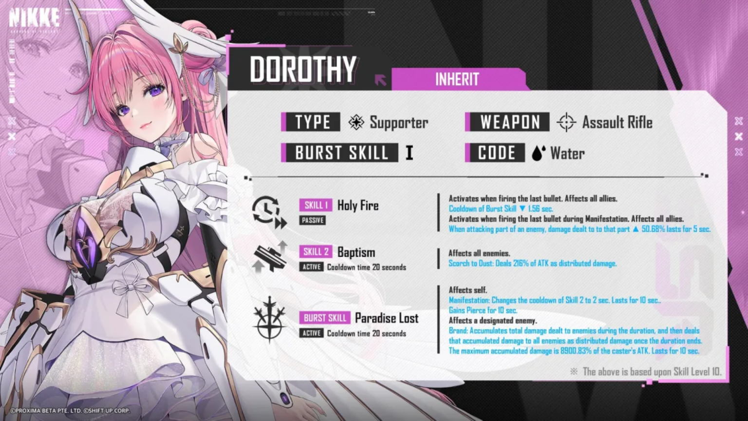 Goddess of Victory NIKKE Doro: Who Is the Character? – ultimategacha.com